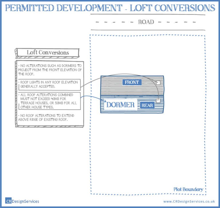 Permitted Development | CR Design Services