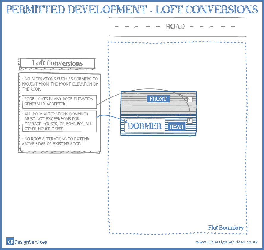 Permitted Development | CR Design Services