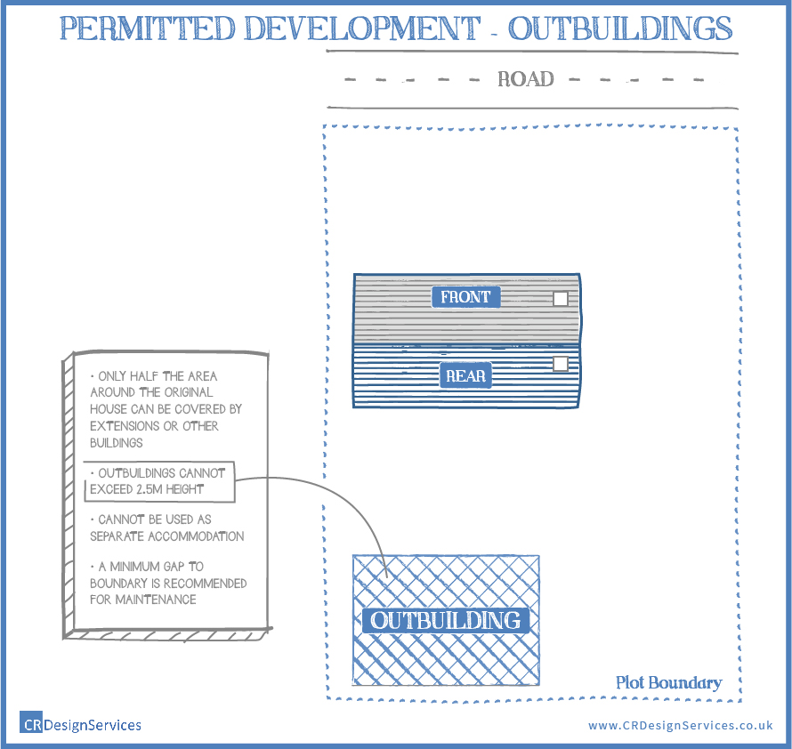 Permitted Development | CR Design Services