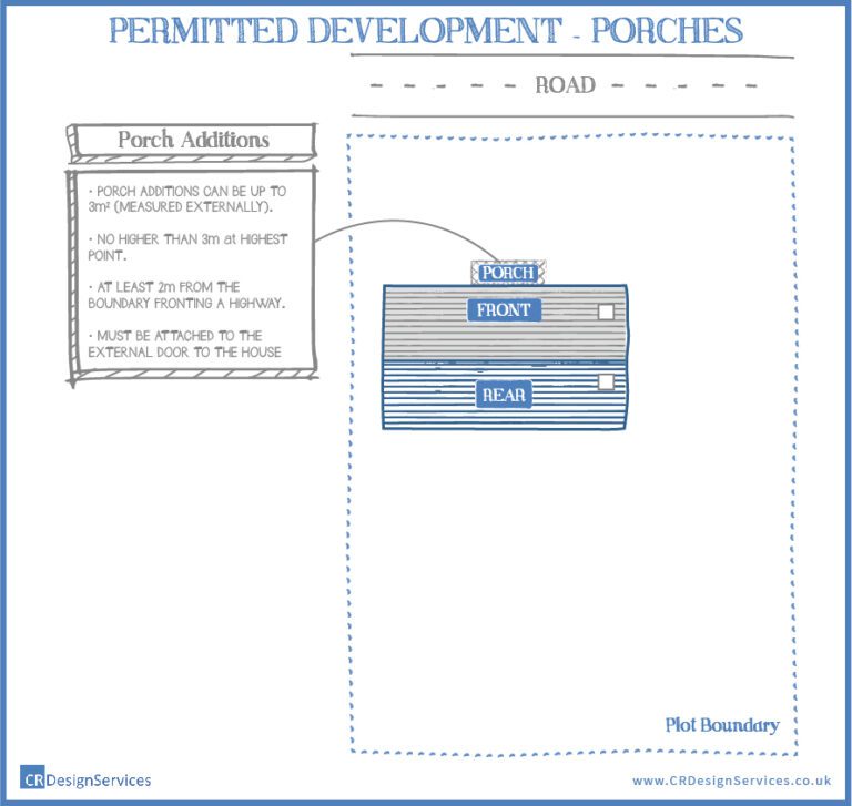 Permitted Development | CR Design Services